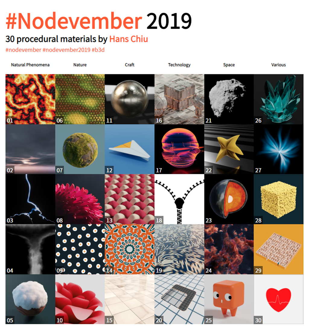 Nodevember 2019 - Hans Chiu
